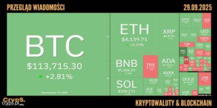 Przegląd wiadomości: kryptowaluty i blockchain [29.09.2025]