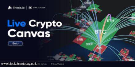 Live Crypto Canvas: Real-time Market Map
