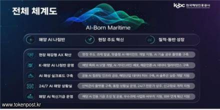 한국해양진흥공사, '해양 AI 실크로드' 구축 나선다…디지털 대전환 본격화
