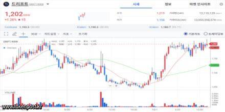 [오늘의 주목 코인] 드리프트(DRIFT) 소폭 상승…디파이 파생상품 기대감