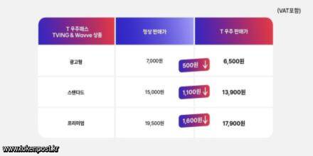 SKT·KT, '구독 플랫폼 전쟁' 본격화…OTT·국제전화로 맞붙다