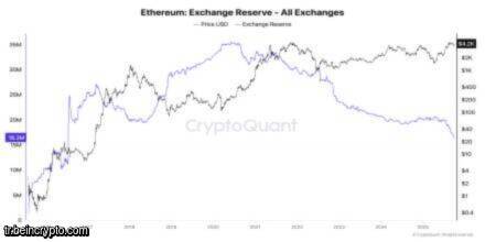 Ethereum’un Ekim Rekoru: 4.500 Dolar Göründü—Tarih Tekerrür Edecek mi?