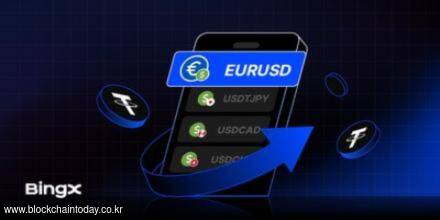 BingX lanza trading de activos del mundo real (RWA) e impulsa la expansión de su suite de Derivados