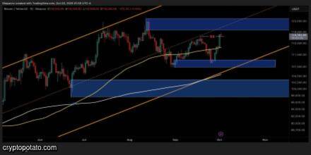 Bitcoin Price Analysis: One Last Hurdle Remains Before BTC Hits New ATH