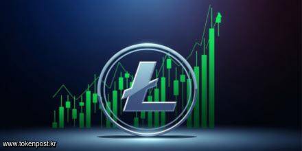 라이트코인($LTC) 15% 급등... 기술적 분석가들