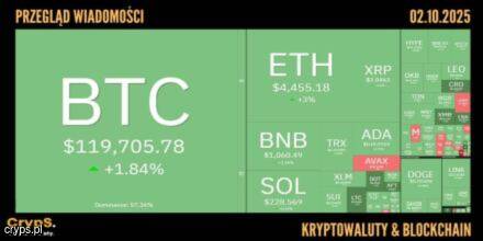 Przegląd wiadomości: kryptowaluty i blockchain [02.10.2025]