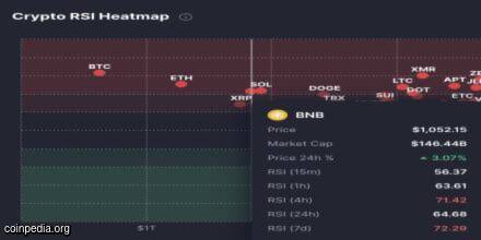 BNB Hits New All-Time High $1108 – Key Reason Behind The Jump