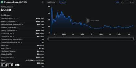PancakeSwap Price Rockets 28%, Key Levels You Need to Watch