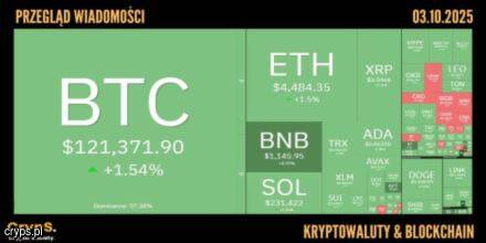 Przegląd wiadomości: kryptowaluty i blockchain [03.10.2025]