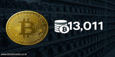 클린스파크, 비트코인 보유 1만3000 BTC 돌파…채굴 넘어 자산운용사로