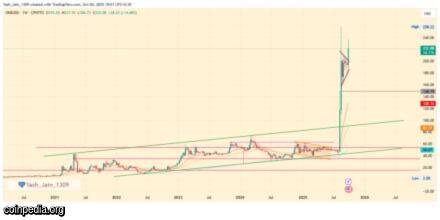 Will Uptober Momentum Drive the Next OKB Price Rally To $300?