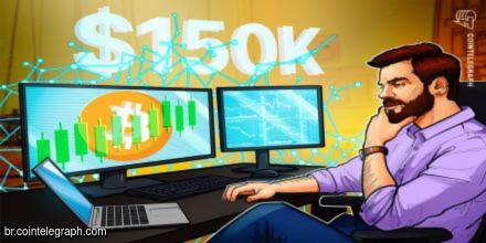 Bitcoin 'vai disparar' para a próxima perna em US$ 150 mil, dizem analistas