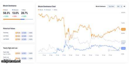 Cardano (ADA) eyes $0.89 breakout as Bitcoin steals the spotlight