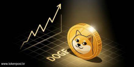 도지코인($DOGE), '골든크로스' 임박…단기 상승 신호 강화