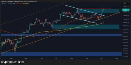 Bitcoin Price Analysis: BTC Looking at a Pullback to $118K Before Next Major Leg Up