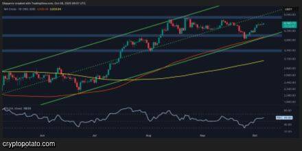 ETH Soars Past $4.6K as Bulls Eye $5,000 as Next Target (Ethereum Price Analysis)