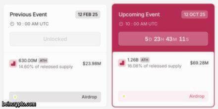 3 Token Unlocks to Watch in the Second Week of October 2025