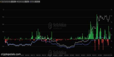 3 Reasons Why Ethereum (ETH) Could Hit a New ATH This ‘Uptober’