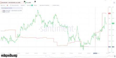 XRP Retail FUD Hits 6-Month High—Could a Major Breakout Be Next?