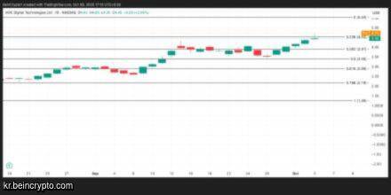 [이주 주목할 만한 암호화폐 주식] HIVE, DGXX, RIOT