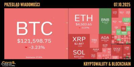Przegląd wiadomości: kryptowaluty i blockchain [07.10.2025]