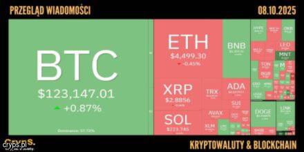 Przegląd wiadomości: kryptowaluty i blockchain [08.10.2025]