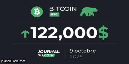 Volatilité du BTC très faible, énorme mouvement à venir ? Bitcoin le 9 octobre