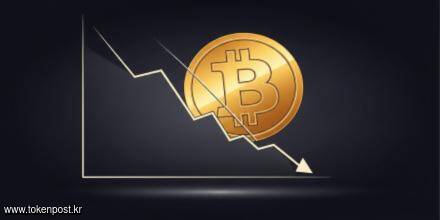 비트코인($BTC), 10월 저점 다시 시험대…11만 달러 방어가 관건