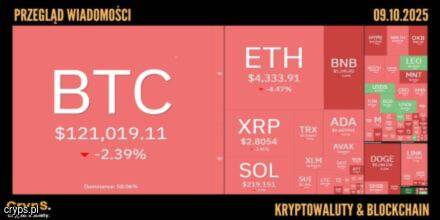 Przegląd wiadomości: kryptowaluty i blockchain [09.10.2025]