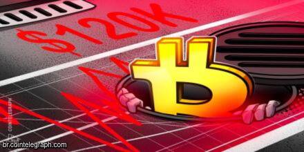 Bitcoin cai abaixo de US$ 120 mil após dados negativos acenderem alerta de queda de 10% no preço do BTC