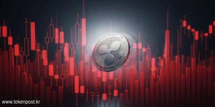 리플(XRP) 100일선 이탈…비트코인·시바이누, 기술적 분기점 도달