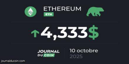 ETH au-delà des 4 000 $ et 94 % de l’offre en profit – Ethereum le 10 octobre