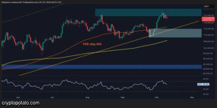 Bitcoin Price Analysis: Healthy Pullback Before Another Surge to Fresh ATHs?