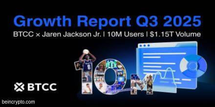 BTCC Exchange Achieves Major 10M User Milestone with $1.15T Q3 Trading Volume as Platform Accelerates Global Growth