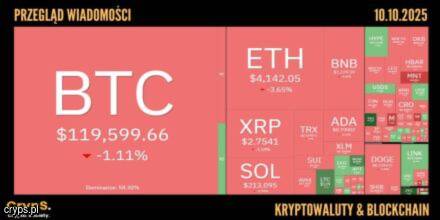 Przegląd wiadomości: kryptowaluty i blockchain [10.10.2025]