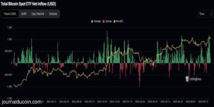 Les institutionnels sont confiants sur le BTC ! Bitcoin le 11 octobre