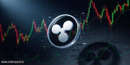 리플($XRP) 미결제약정 6.3조원 돌파…전문가들
