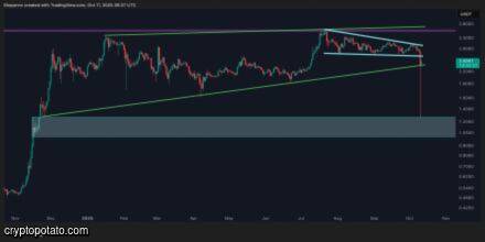 Ripple Price Analysis: What’s Next for XRP After Recent Crash Below $1.5