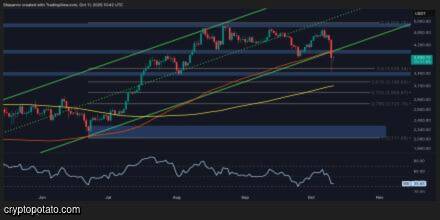 Ethereum Price Analysis: ETH Could Drop Below $3K Without Key Recovery