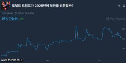 [분석] 월가가 주목한 ‘예측 시장’… 폴리마켓과 칼시, 그리고 한국의 선택