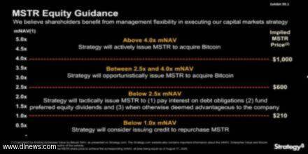 The Digital Asset Treasury Playbook: How to Print, Buy and Compound to ‘Alchemise’ mNAV into a Market Engine