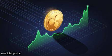비트코인($BTC) 방어력 과시…XRP, 1달러 반등 기대감 부상