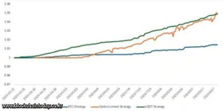 Bybit Private Wealth Management's Best Performing Fund Saw Double-Digit Return in September