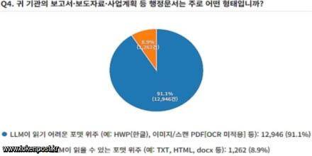 AI 쓰는 공무원은 많은데… 보안·교육은 구멍 뚫렸다