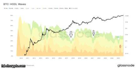 Le marché crypto rebondit : sprint final ou faux départ ?