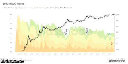 Le marché crypto rebondit : sprint final ou faux départ ?