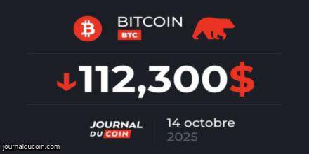Fin de bull run pour le BTC qui bloque à 120 000 $ ? Bitcoin le 14 octobre
