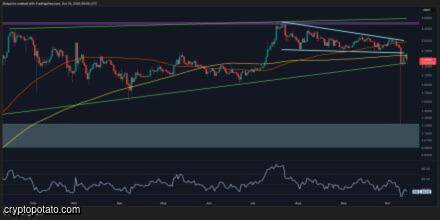 Ripple Price Analysis: Key XRP Support Levels to Watch If Another Crash Occurs