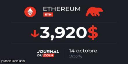 Les 4 000 $ en danger sur ETH ! Ethereum le 14 octobre