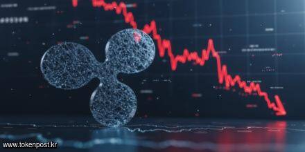 XRP ‘데스 크로스’ 경고…도지코인 반등, 시바이누는 지지선 위태